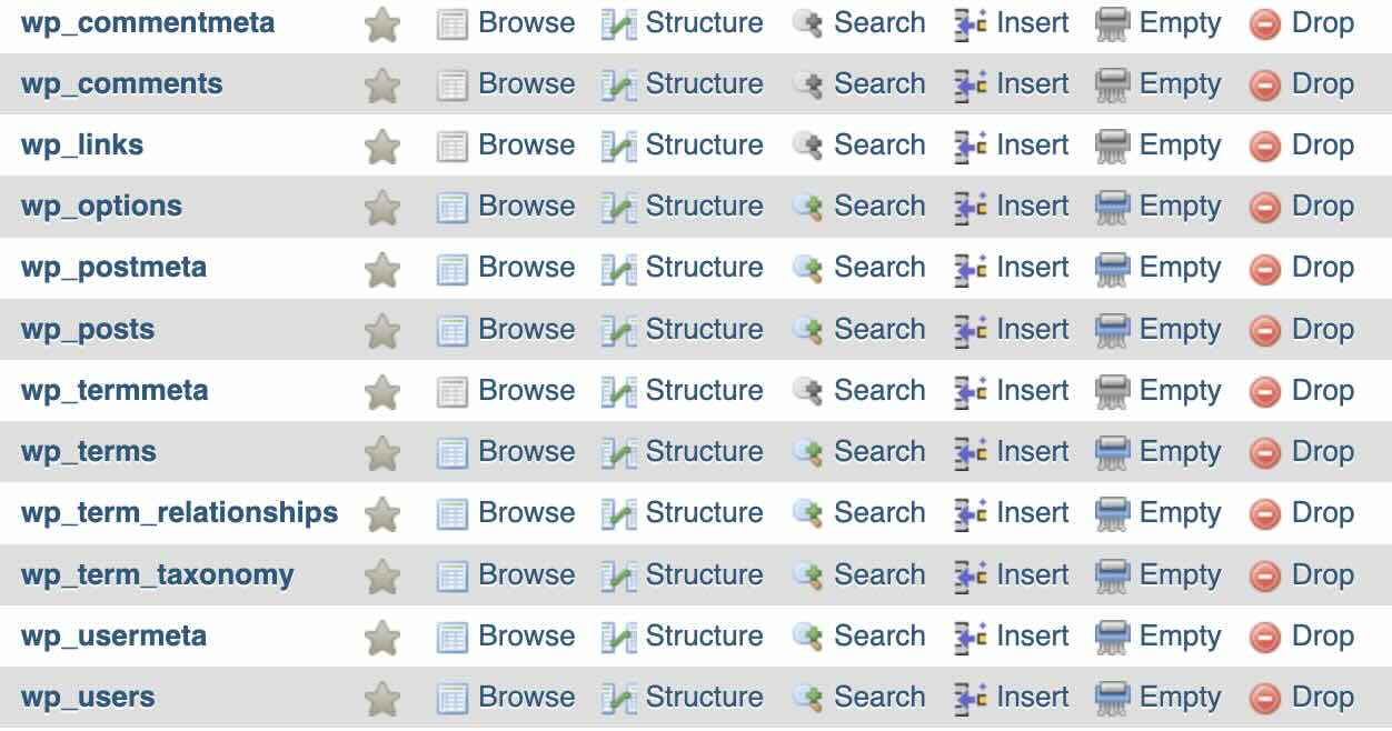 How to change password of Wordpress database using PHPmyadmin? - Gadgetmix.com